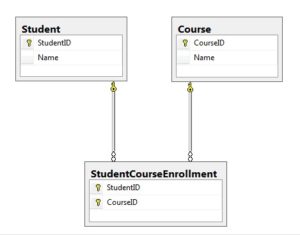 SQLite-Net Extensions - many-to-many relationships - CodeJourney.net