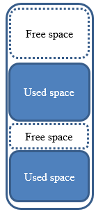 [.NET Internals 08] What about Large Object Heap (LOH)? - CodeJourney.net